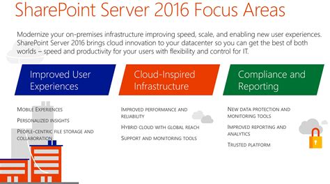 Microsoft Launches Sharepoint Server 2016 Feature Pack 1 Winbuzzer