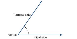 Vertex Of An Angle