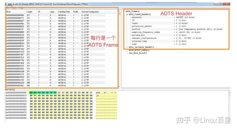【ffmpeg实战】aac的adts格式分析 知乎