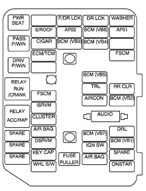 Saturn Vue 2008 2010 Fuse Box Diagram Auto Genius
