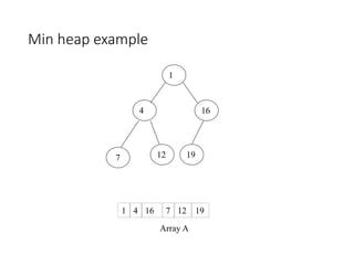 Heap Sort Heapify Method Build Max Heap Algorithm PPT