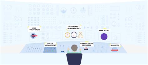 Migration Project Plan Examples Format Pdf Examples