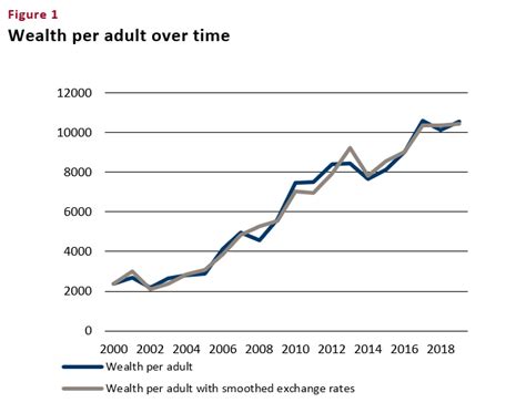 Indonesia Global Wealth Monitor