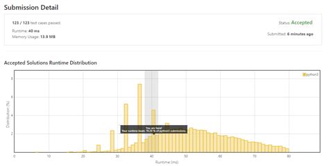 Longest Common Prefix Leetcode Easy