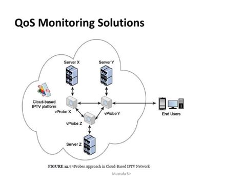 Network Design Implications Of Qos And Qoe Pdf Computer Networking Computing