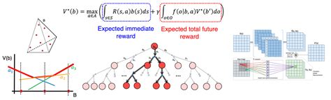 Seminar Robust Decision Making In Non Deterministic And Partially