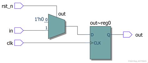 Fpga 深入理解复位fpga复位 Csdn博客 Fpga 深入理解复位fpga复位 Csdn博客