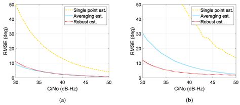 Remote Sensing Free Full Text Anti Jamming Gnss Antenna Array Receiver With Reduced Phase