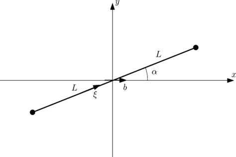 Schematic Of Model Design Initially Straight Dislocation Segment Of