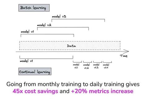 Garrett Eastham On Linkedin Fascinating Thats Quite The Headline Streaming Just Has Such A