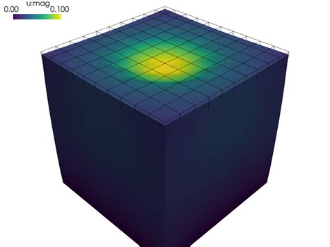 Linear Elasticity Elastic Contact Sphere Py SfePy Version 2025 3 Git C964a648 Documentation