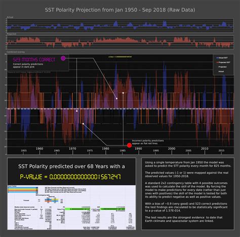 This Graph Demonstrates With A Statistical P Value Of Download