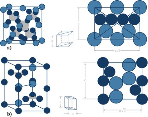 Crystal Structure Of A C15 And B C14 Laves Phase Polytype