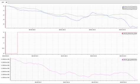Position Estimation Error When The Autopilot Is On The Ground Issue PX PX