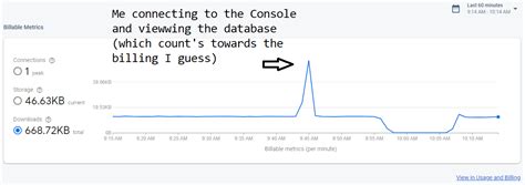 Javascript Why Does Only Writing Data To Firebase Database Cost Me 12kbminute In Downloads