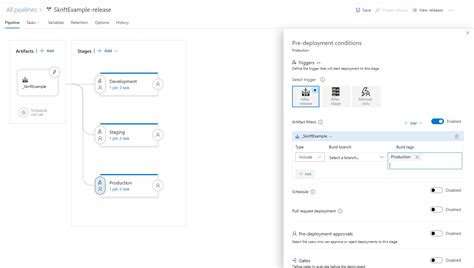 How To Build Umbraco Cloud The Fresh Approach By Bogdan Kosarevskyi