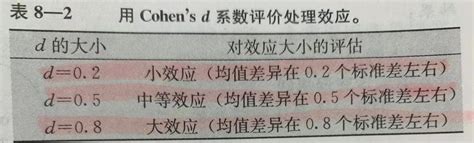 概率论：假设检验