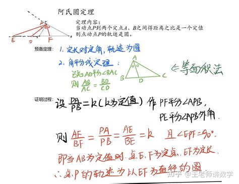 手写定理推导系列之阿氏圆 知乎