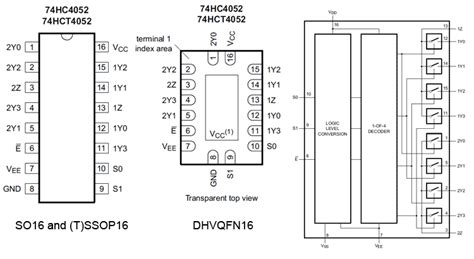 74HC4052 Dual 4-channel analog multiplexer/demultiplexer - english ...