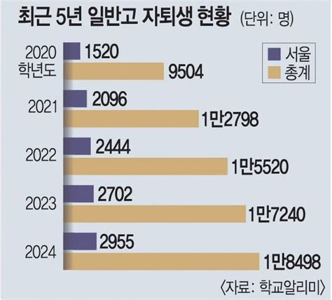 자퇴 권하는 부모… 붙잡지 않는 학교
