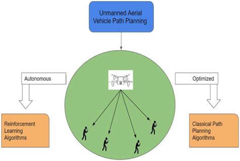 International Journal Of Communication Systems Vol 36 No 5