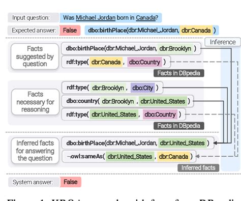 Table 1 From Question Answering Over Knowledge Bases By Leveraging Semantic Parsing And Neuro