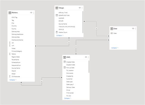 Solved Using Inactive Relationship Microsoft Fabric Community