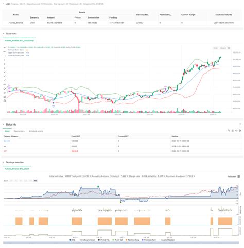 Macd Rsi Crossover Trend Following Strategy With Bollinger Bands