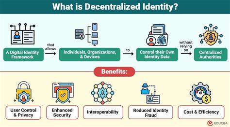 Decentralized Identity Components Working Benefits