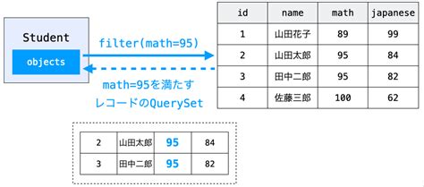 Django入門 モデルの基本 だえうホームページ