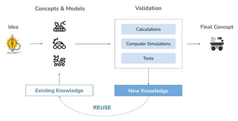Vadym Pasko On Linkedin Engineering Science Design Knowledge