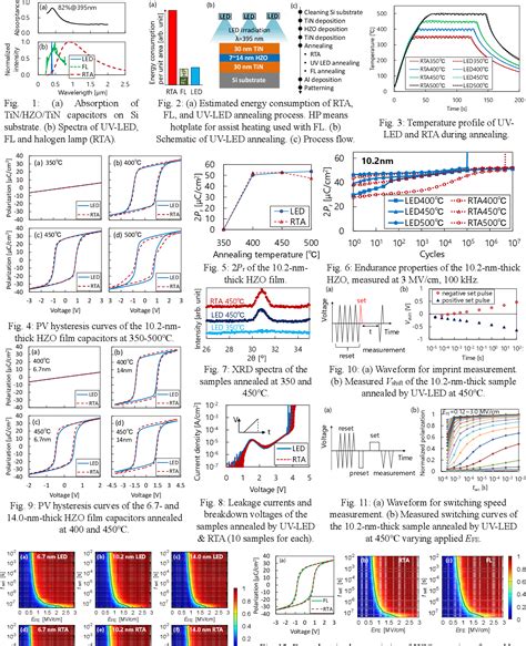 Figure 1 From Energy Efficient Annealing Process Of Hfo2 Based