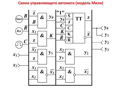 Проектирование управляющих автоматов. Управляющий автомат с жесткой ...