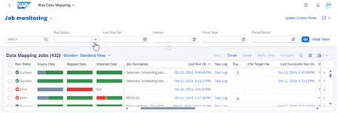Sap Group Reporting Data Collection Advanced Moni Sap Community