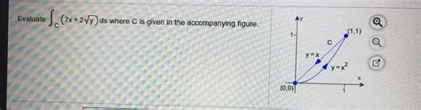 Solved Evaluate X Y Ds Where C Is Given In The Chegg Com