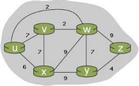 Solved Dijkstras Link State Routing Consider The 6 Node Chegg Com