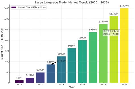 [論文レビュー] Integrating Llms With Its Recent Advances Potentials Challenges And Future Directions