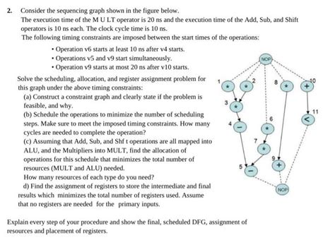 Solved 2 Consider The Sequencing Graph Shown In The Figure