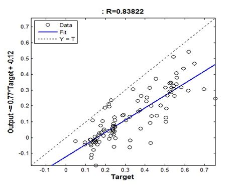 Long Term Spi Drought Forecasting By Support Vector Regression