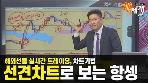 해외선물 선견차트로 보는 항셍 │ 해외선물 미증시 실시간 트레이딩전략 Youtube