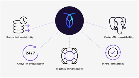 Why Distributed Sql Is Better For Businesses In 2025