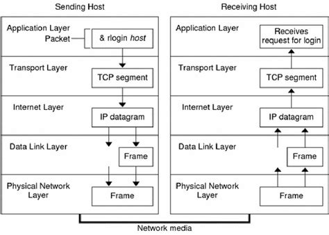 Tcp Login — коллекция фото и изображений по теме ДзенРус