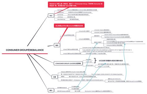 《apache Kafka源码分析》——clients 李乾坤的博客