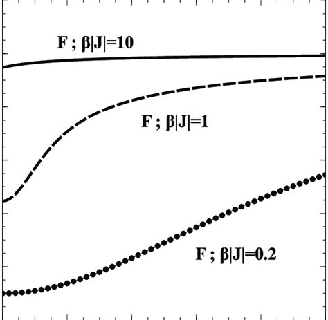 Spin Spin Correlation Function S S B 1 2 For A Dimer System Of