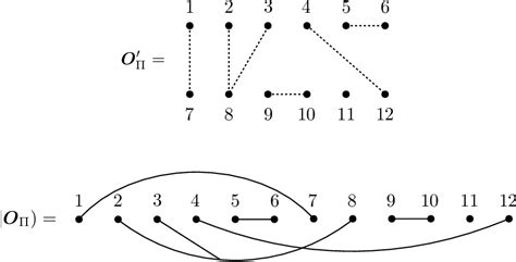 Figure 5 From Efficient Unitary Designs And Pseudorandom Unitaries From