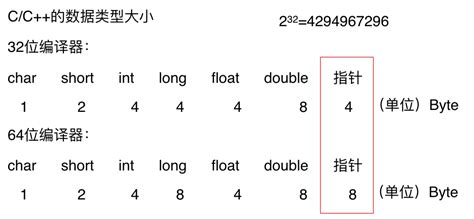Leetcode Csdn