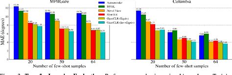 Figure 1 From Contrastive Representation Learning For Gaze Estimation Semantic Scholar