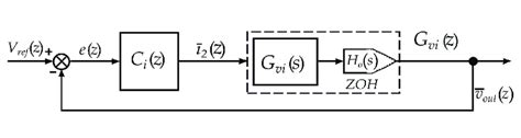 The Proposed Voltage Control Scheme Download Scientific Diagram