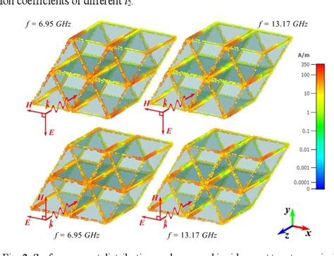 Figure 3 From Design Of Bandstop Frequency Selective Structure Based On Corrugated Structure