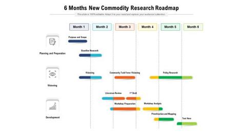 Months New Commodity Research Roadmap Designs